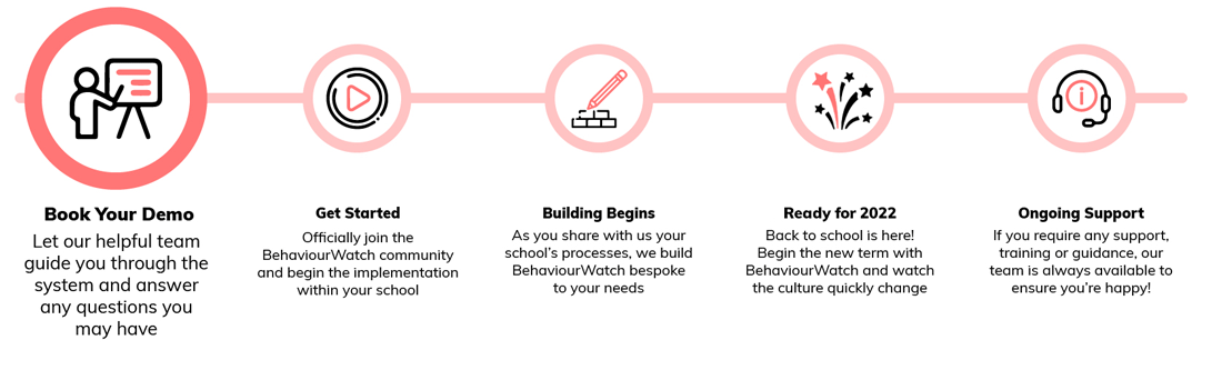 BehaviourWatch - Improve Your Culture - Eduspot
